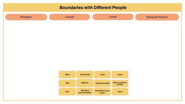 Boundaries with Different People | Genially