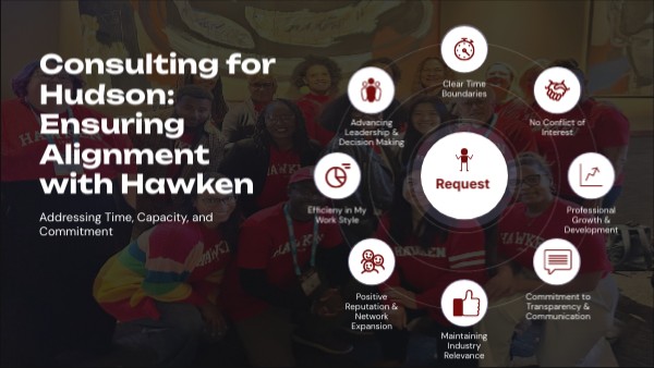 Consulting for Hudson: Ensuring Alignment with Hawken | Genially