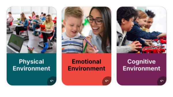 Components of Classroom Environments | Genially