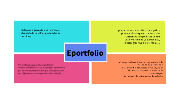 Eportfolio | Genially