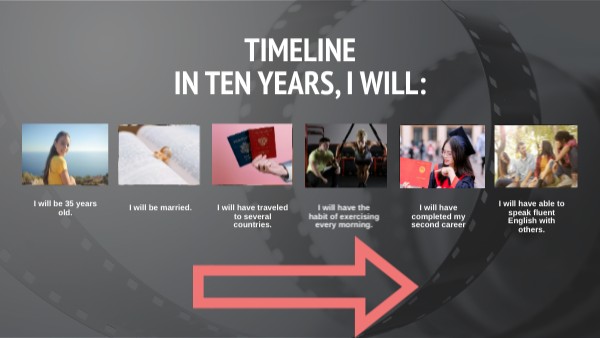 timeline In ten years, I will: | Genially