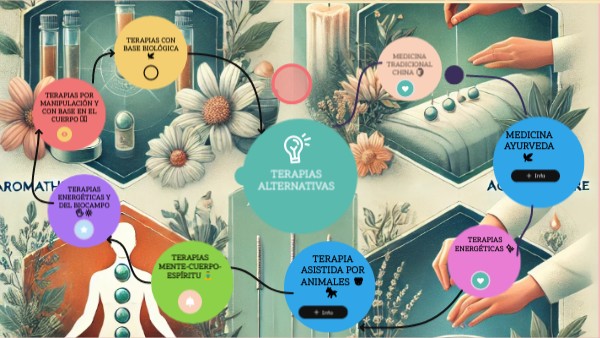Terapias Complementarias | Genially