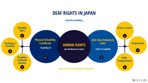 Deaf rights in Japan | Genially
