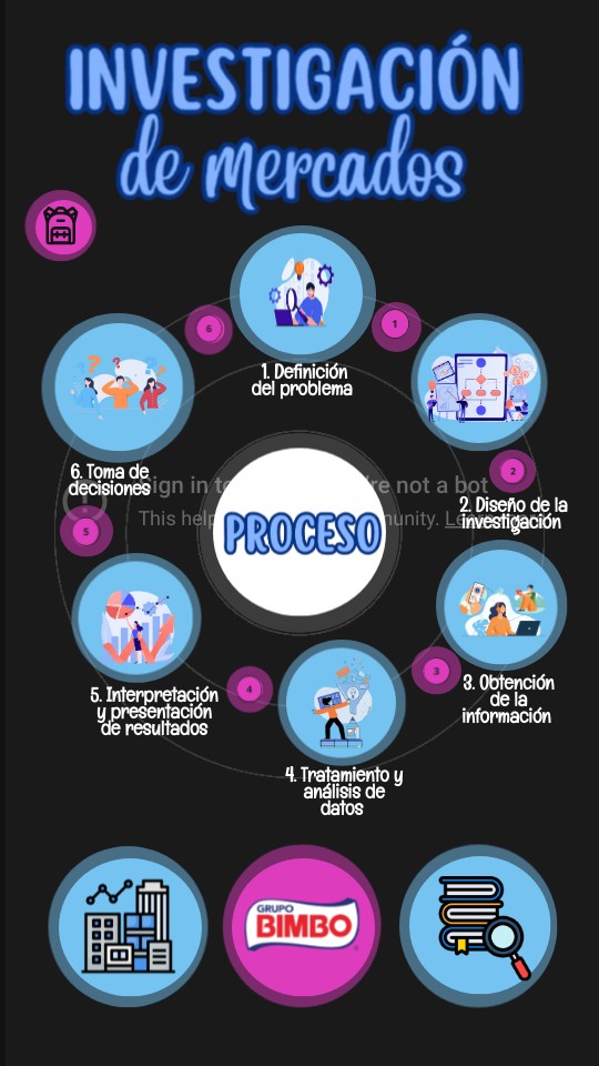 Equipo1-Proceso | Genially