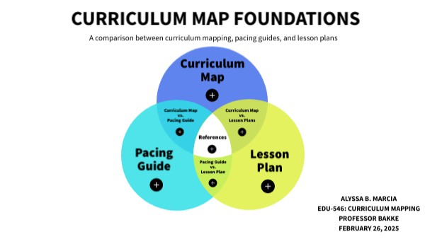 Curriculum Map Foundations | Genially