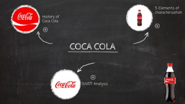COCA COLA | Genially