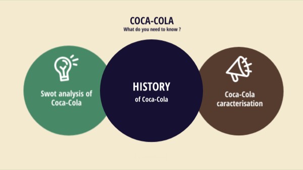 Coca-cola | Genially