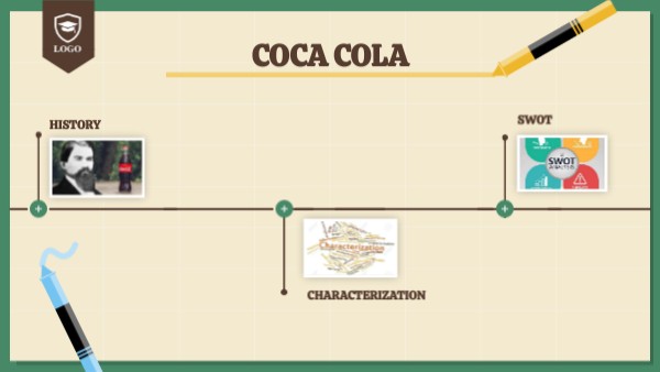 COCA COLA | Genially