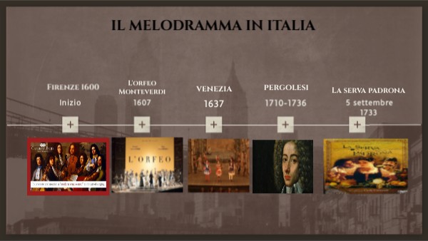 Il melodramma in italia | Genially