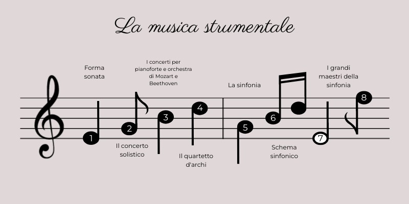 La musica strumentale | Genially