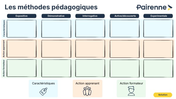 Les méthodes pédagogiques | Genially