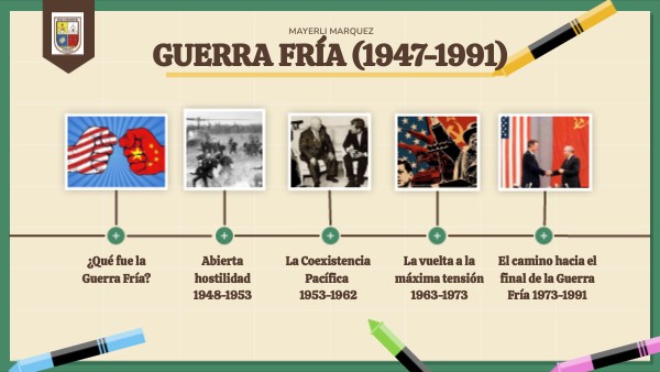GUERRA FRÍA (1947-1991) | Genially
