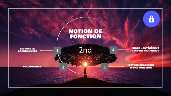 Notion de fonction | Genially