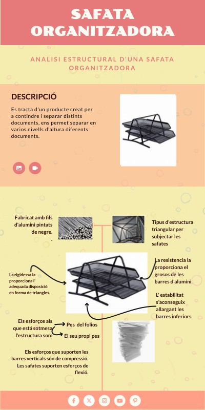 SAfata organitzadora | Genially