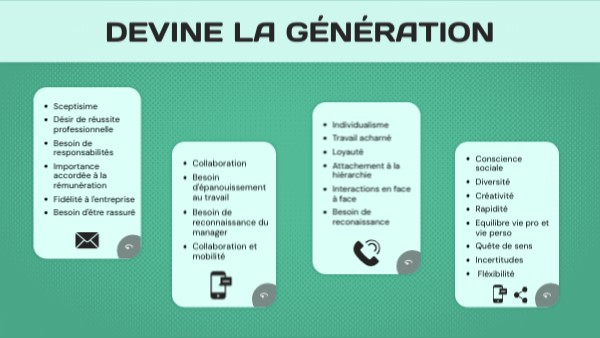 Devine la génération | Genially