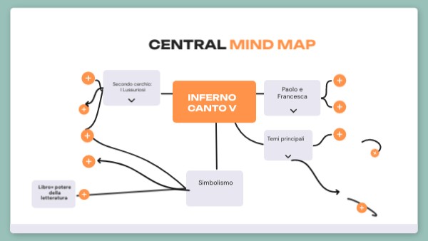 Central Mind Map | Genially