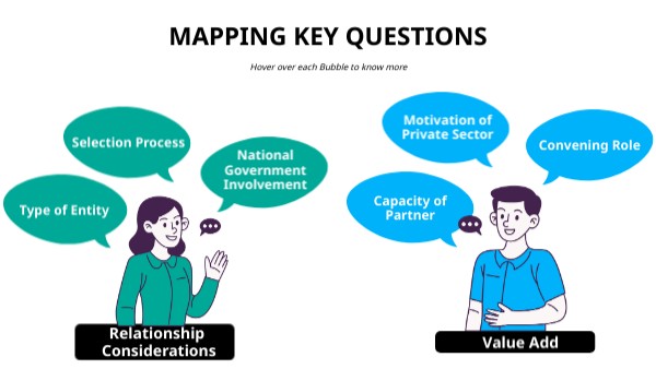mapping key Questions | Genially