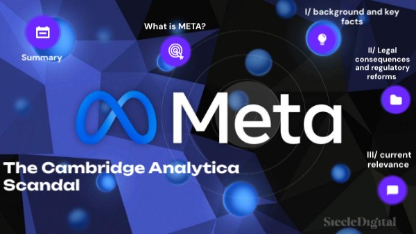 The Cambridge Analytica Scandal | Genially