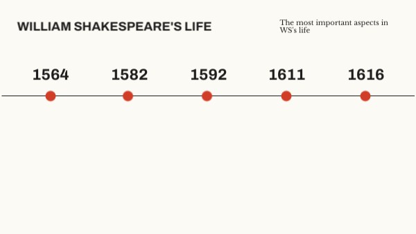 William shakespeare's life | Genially