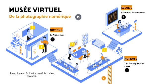 Musée virtuel 2AB | Genially