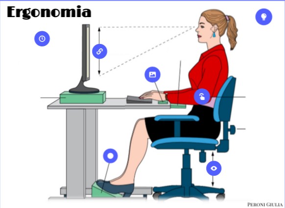 Ergonomia | Genially
