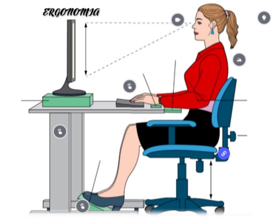 ERGONOMIA | Genially
