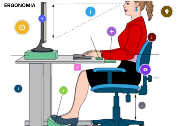 ERGONOMIA | Genially