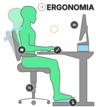 ERGONOMIA | Genially
