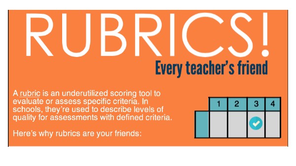 Evaluation Rubrics Presentation | Genially