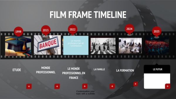 diagnostic après la formation ACOPAD | Genially