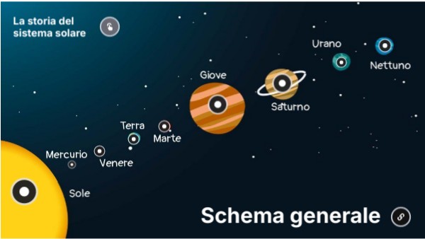 il sistema solare | Genially