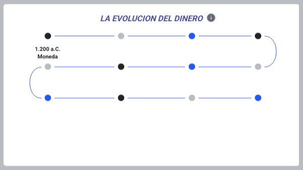 La evolucion del dinero | Genially