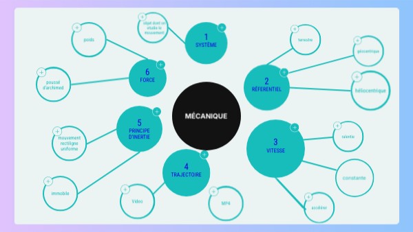 Concept Map | Genially