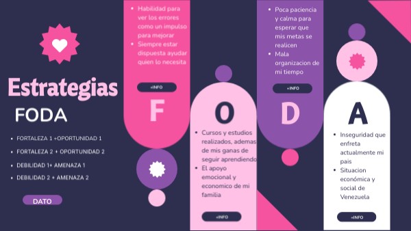 MATRIZ FODA | Genially