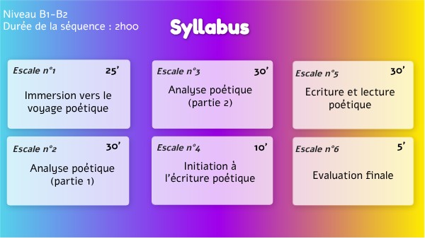 NIPROG3_Vers_l'inconnu ( syllabus) | Genially