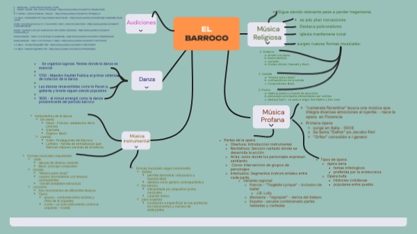 el Barroco | Genially