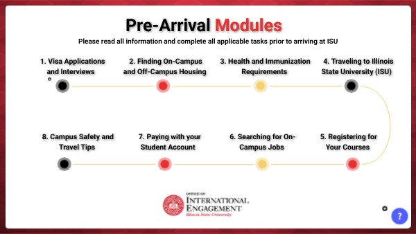 Pre-Arrival Modules | Genially