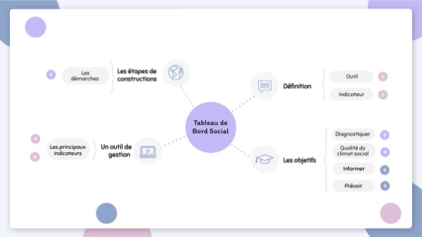 Tableau de Bord Social | Genially