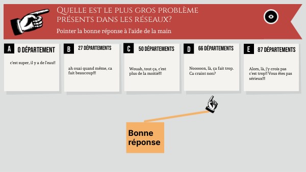 Nombre de communes en situation de sécheresse en 2022 | Genially