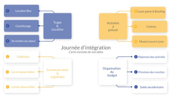 Journée d'intégration BDE | Genially