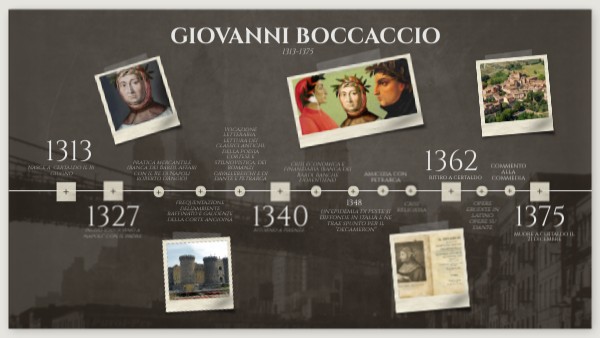 linea del tempo boccaccio | Genially