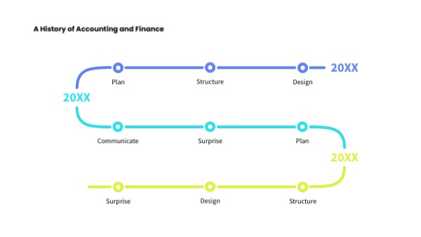 A History of Accounting and Finance | Genially