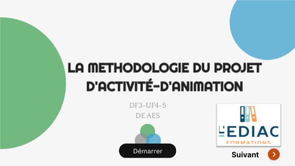 La méthodologie projet d'activité ou d'animation | Genially