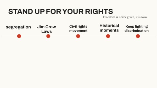 stand up for your rights | Genially