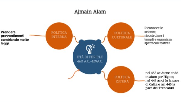 Ajmain Alam | Genially