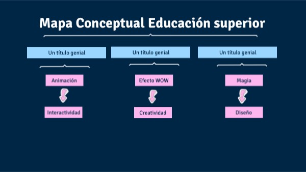 Mapa Conceptual Educación superior | Genially