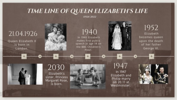 time line of Queen Elizabeth's life | Genially