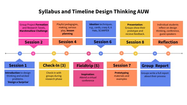 Syllabus and Timeline Design Thinking AUW | Genially