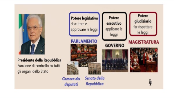 Poteri dello stato | Genially