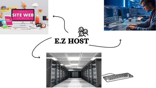E.Z HOST | Genially